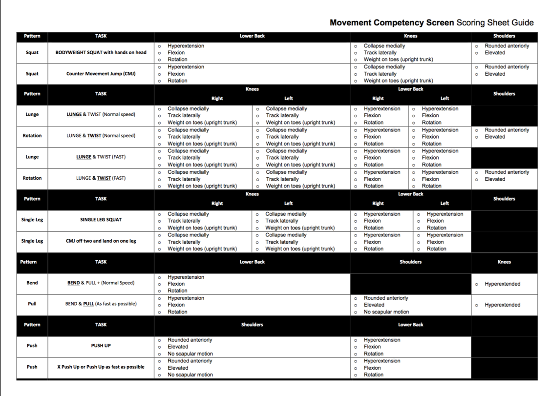 A look at the techniques of conducting, and the benefits of utilising ...